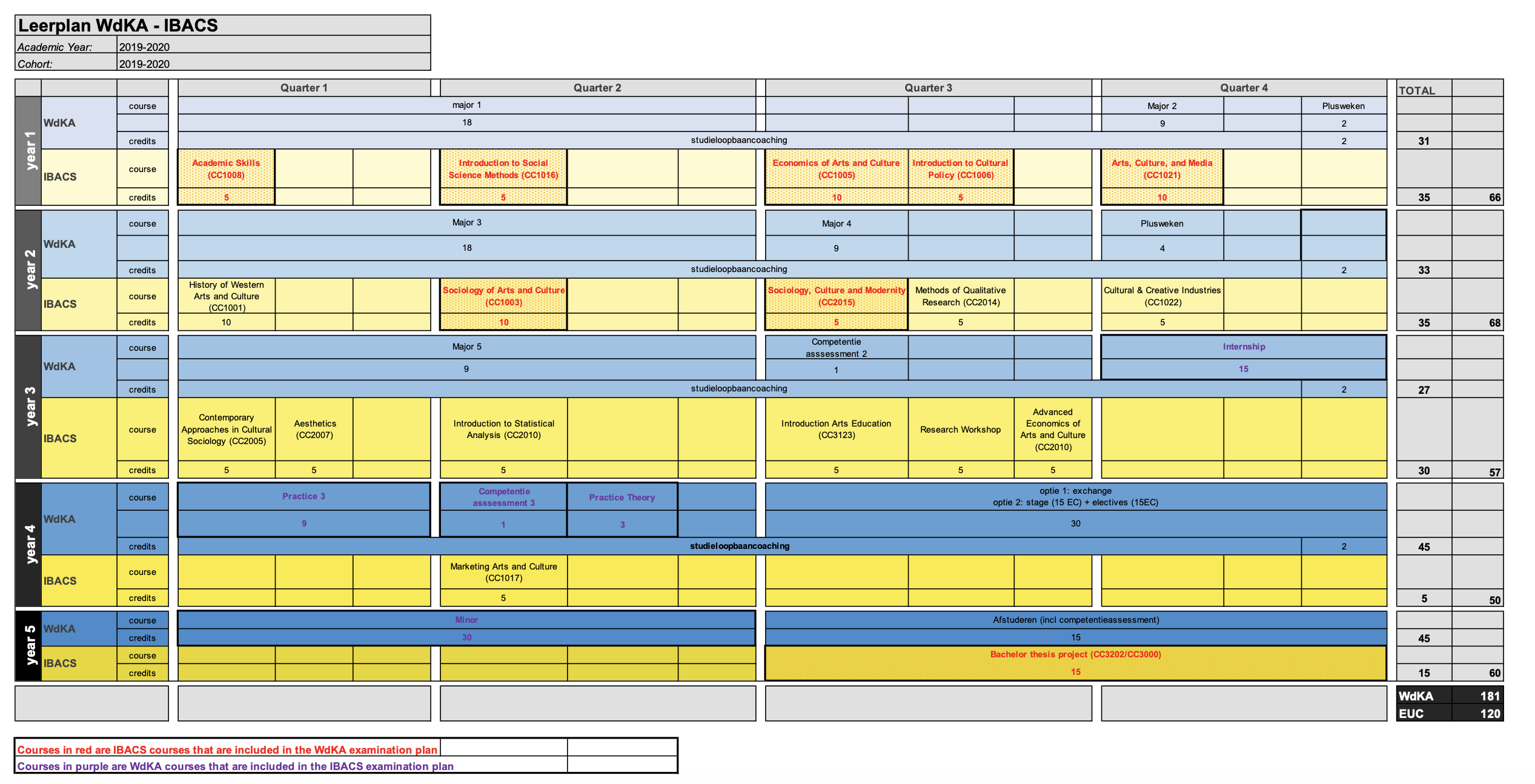 RASL | Curriculum Overview