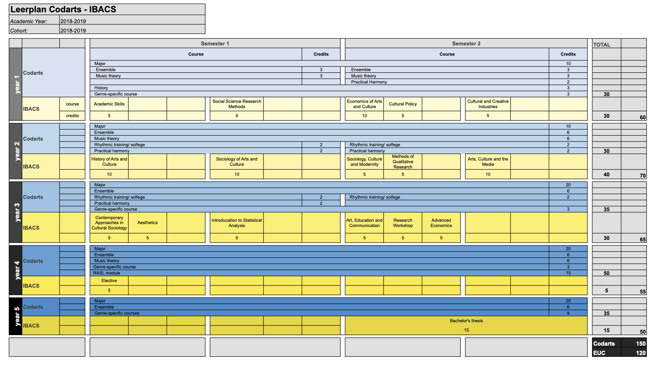 RASL | Curriculum Overview