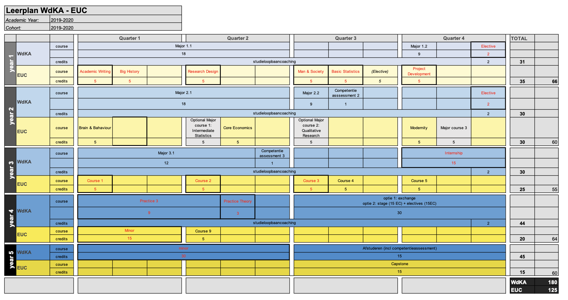 RASL | Curriculum Overview